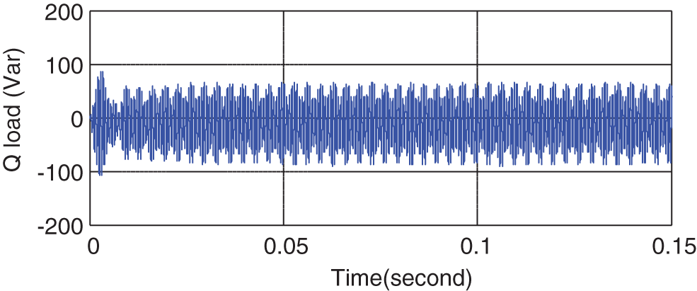 CMC | Free Full-Text | Control of Distributed Generation Using Non-Sinusoidal Pulse Width Modulation