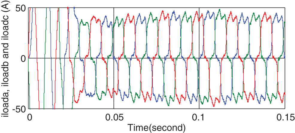 CMC | Free Full-Text | Control of Distributed Generation Using Non-Sinusoidal Pulse Width Modulation