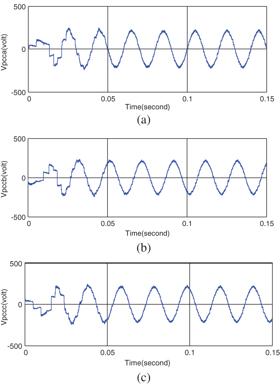 CMC | Free Full-Text | Control of Distributed Generation Using Non-Sinusoidal Pulse Width Modulation