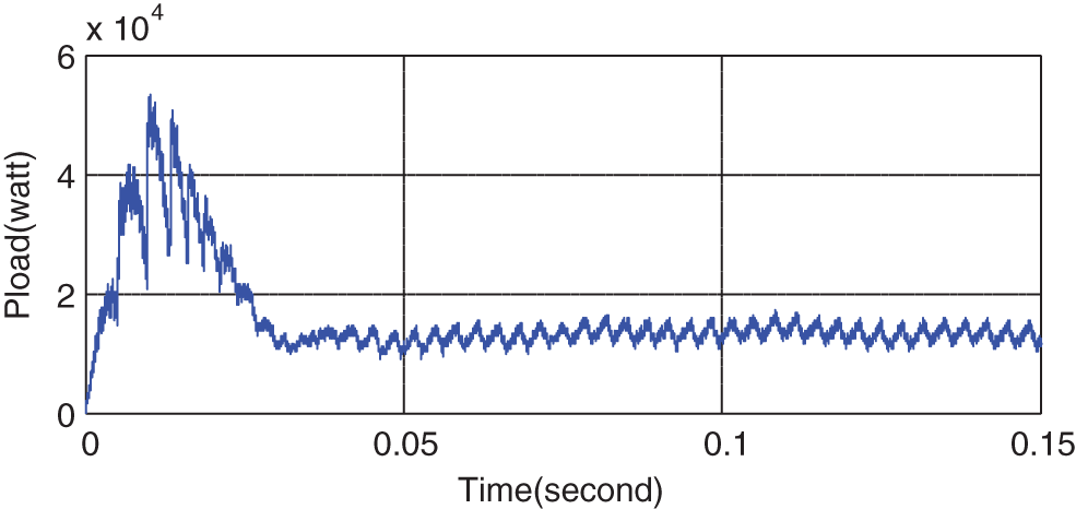 CMC | Free Full-Text | Control of Distributed Generation Using Non-Sinusoidal Pulse Width Modulation