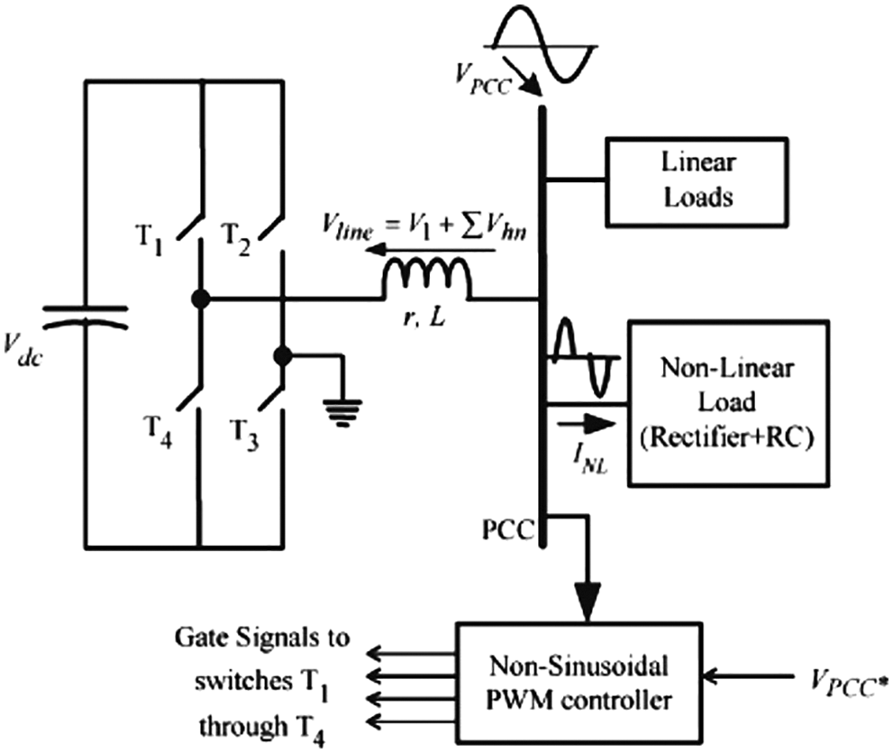 CMC | Free Full-Text | Control of Distributed Generation Using Non-Sinusoidal Pulse Width Modulation