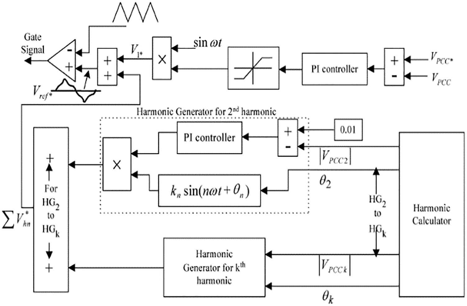 CMC | Free Full-Text | Control of Distributed Generation Using Non-Sinusoidal Pulse Width Modulation