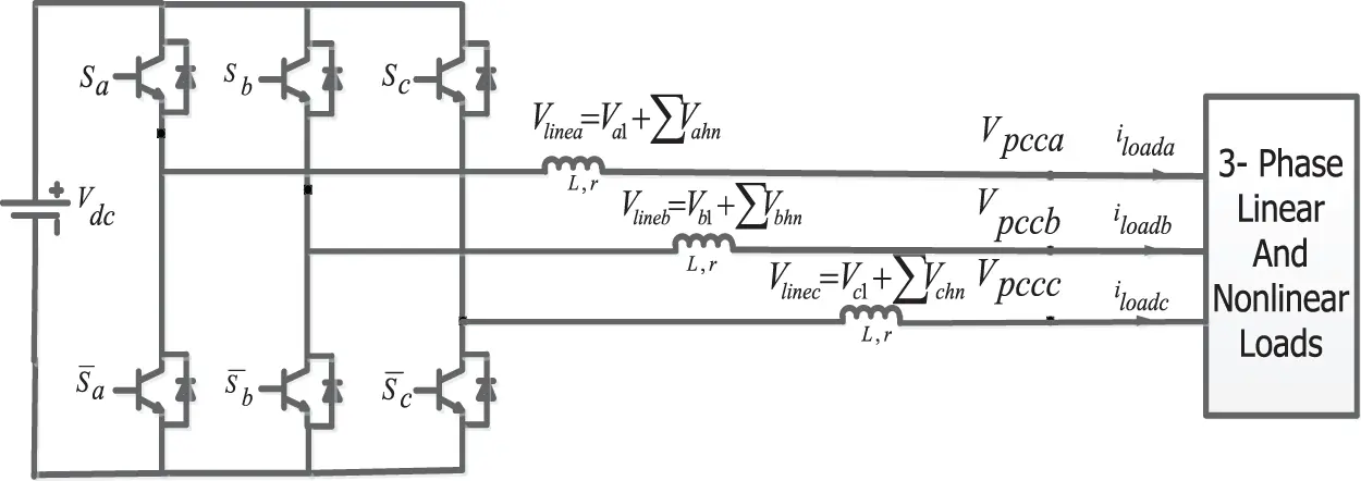 CMC | Free Full-Text | Control of Distributed Generation Using Non-Sinusoidal Pulse Width Modulation