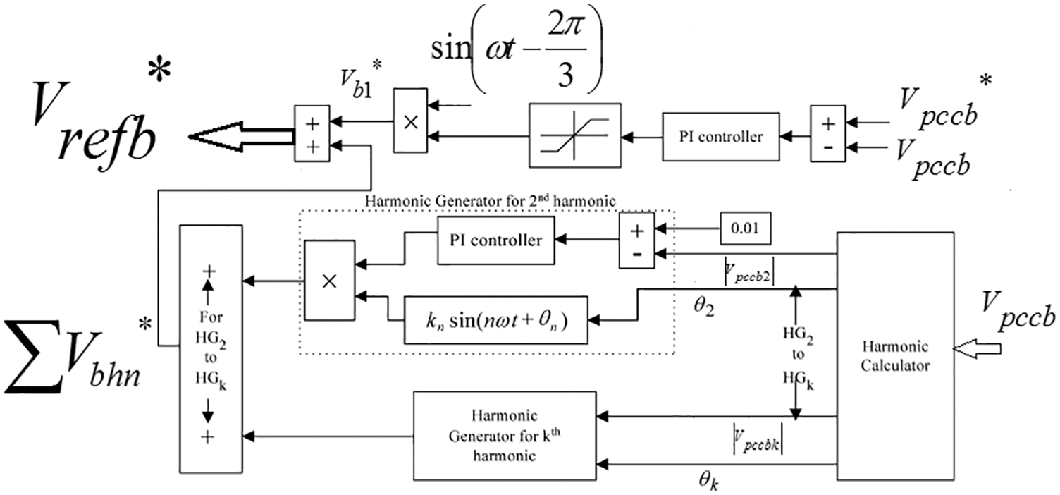 CMC | Free Full-Text | Control of Distributed Generation Using Non-Sinusoidal Pulse Width Modulation