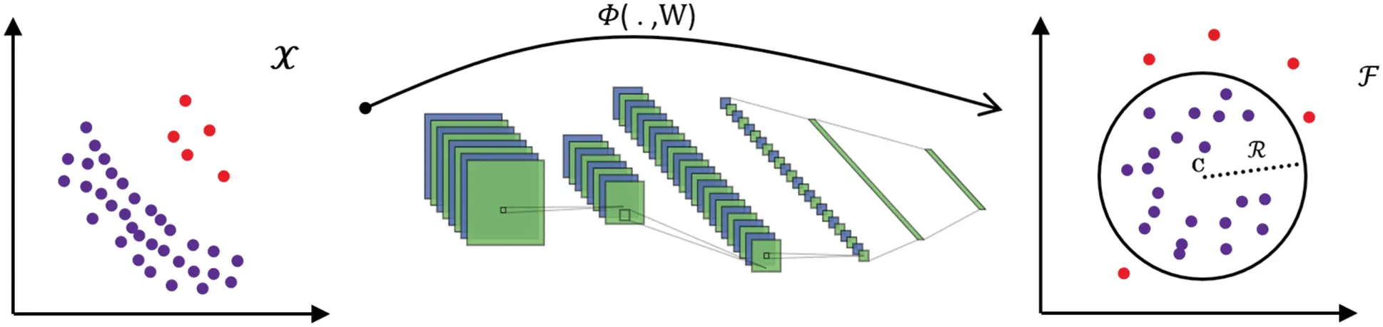 CMC | Free Full-Text | Residual Attention Deep SVDD for COVID-19 ...