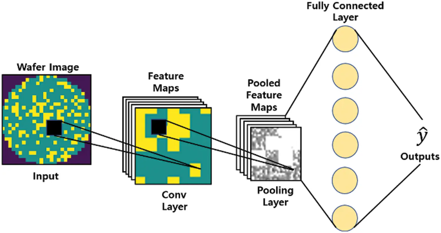 CMC | Free Full-Text | Boosted Stacking Ensemble Machine Learning Method for Wafer Map Pattern ...