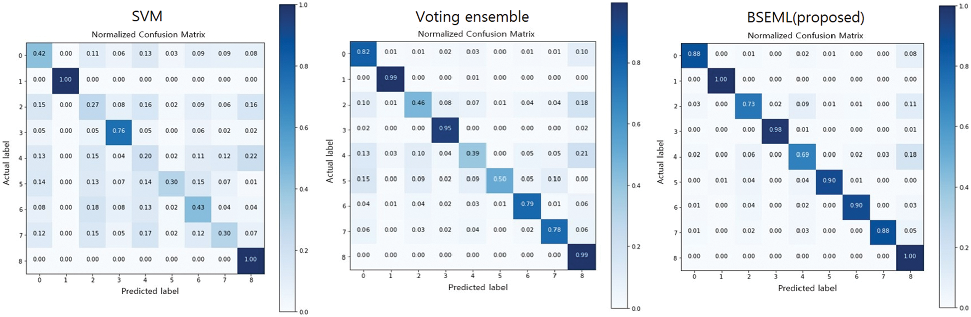 CMC | Free Full-Text | Boosted Stacking Ensemble Machine Learning ...