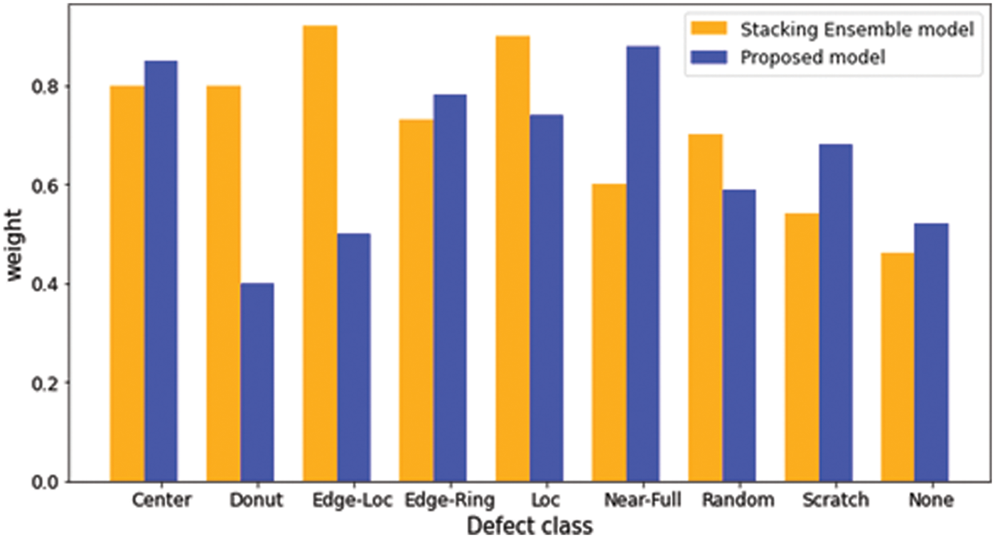 CMC | Free Full-Text | Boosted Stacking Ensemble Machine Learning ...