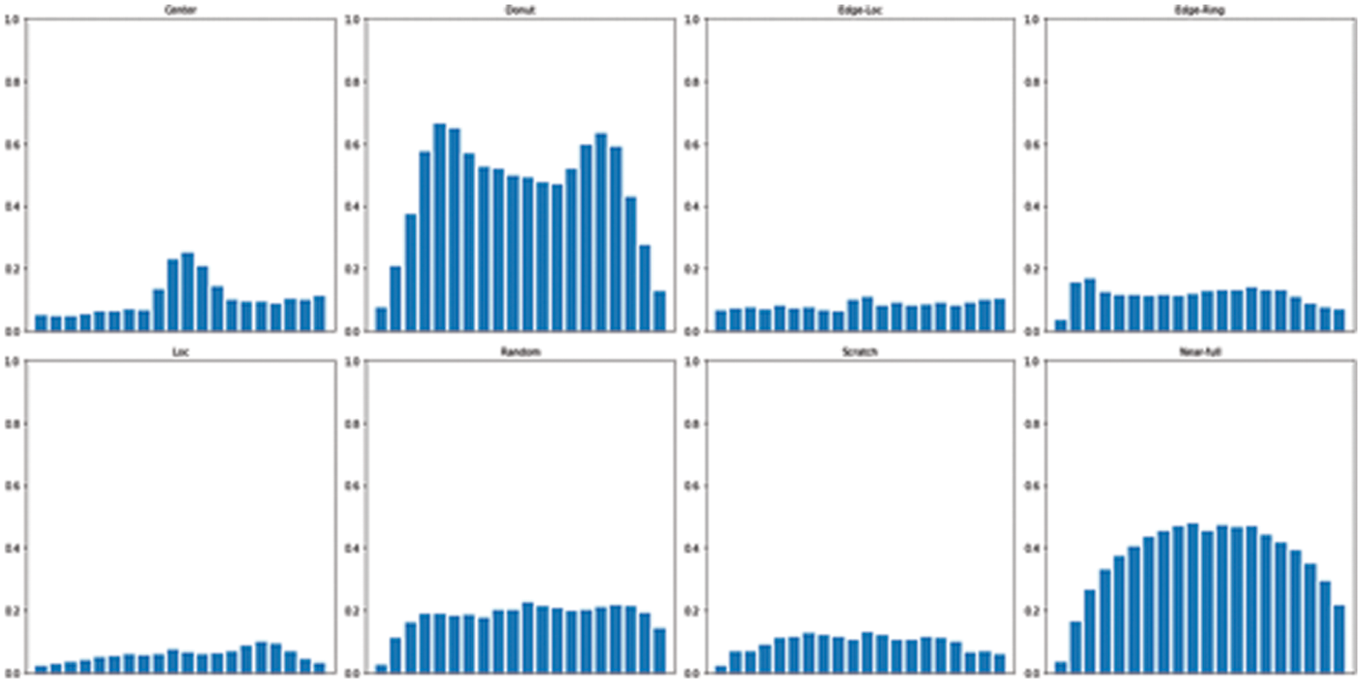 CMC | Free Full-Text | Boosted Stacking Ensemble Machine Learning ...