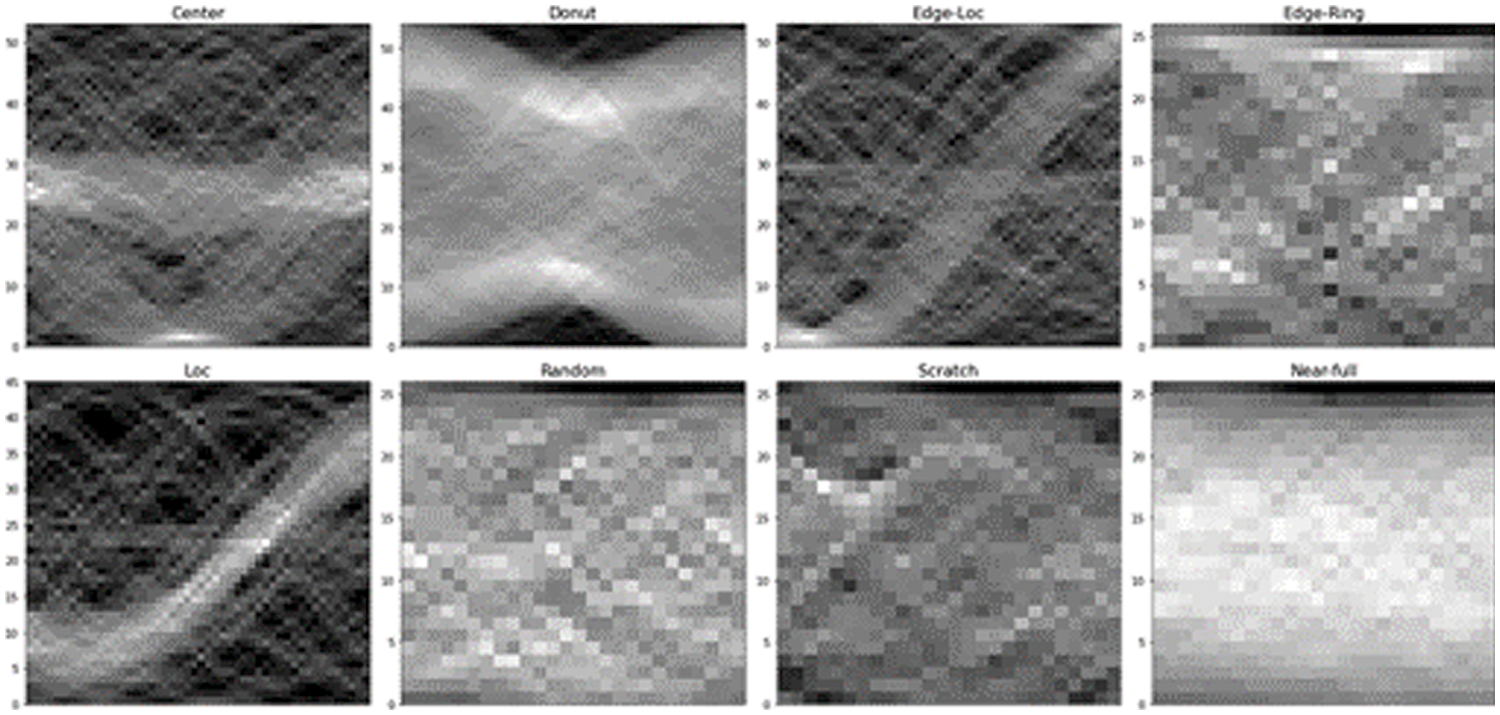 CMC | Free Full-Text | Boosted Stacking Ensemble Machine Learning ...
