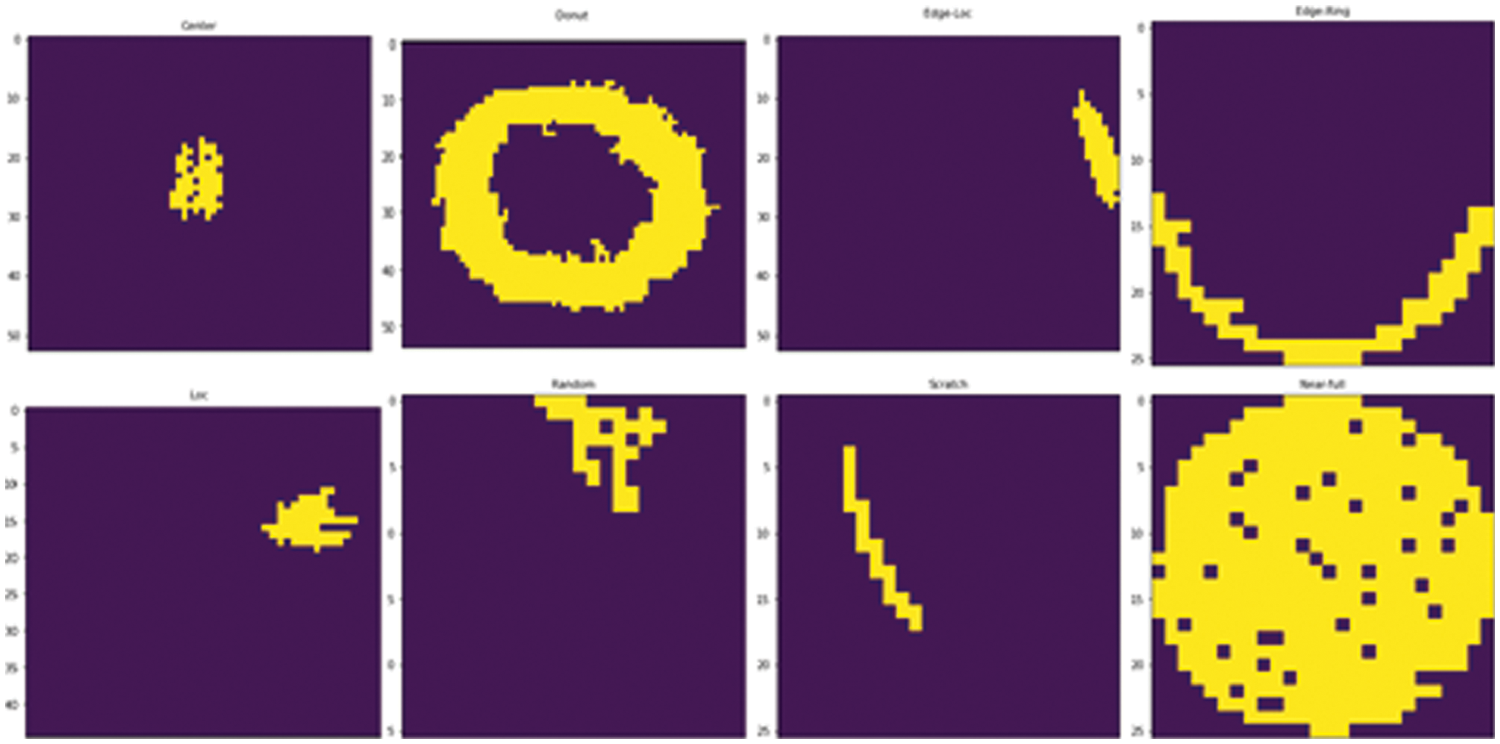 CMC | Free Full-Text | Boosted Stacking Ensemble Machine Learning ...