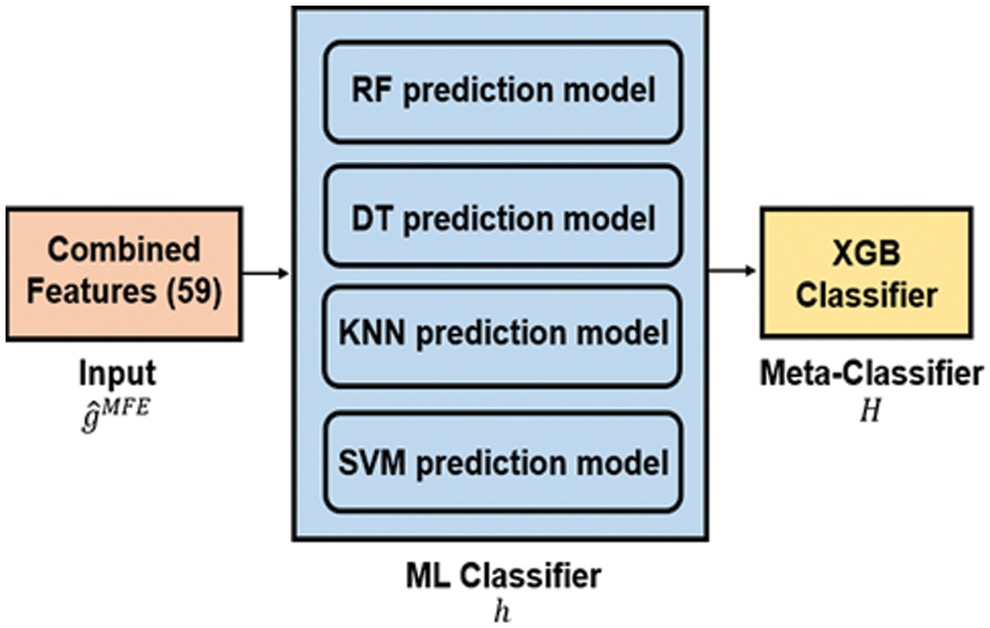 CMC | Free Full-Text | Boosted Stacking Ensemble Machine Learning ...