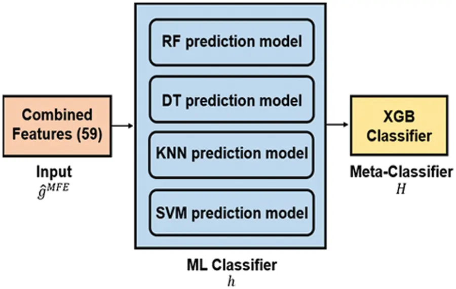 CMC | Free Full-Text | Boosted Stacking Ensemble Machine Learning ...