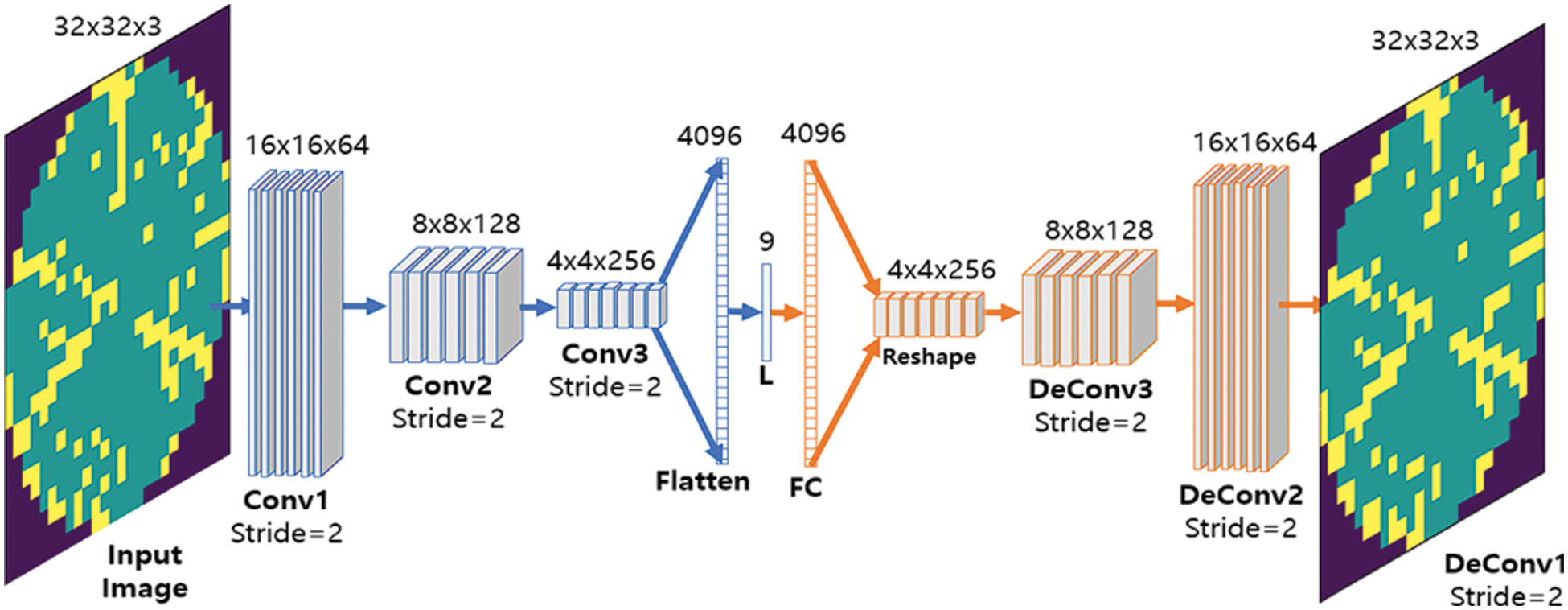 CMC | Free Full-Text | Boosted Stacking Ensemble Machine Learning ...