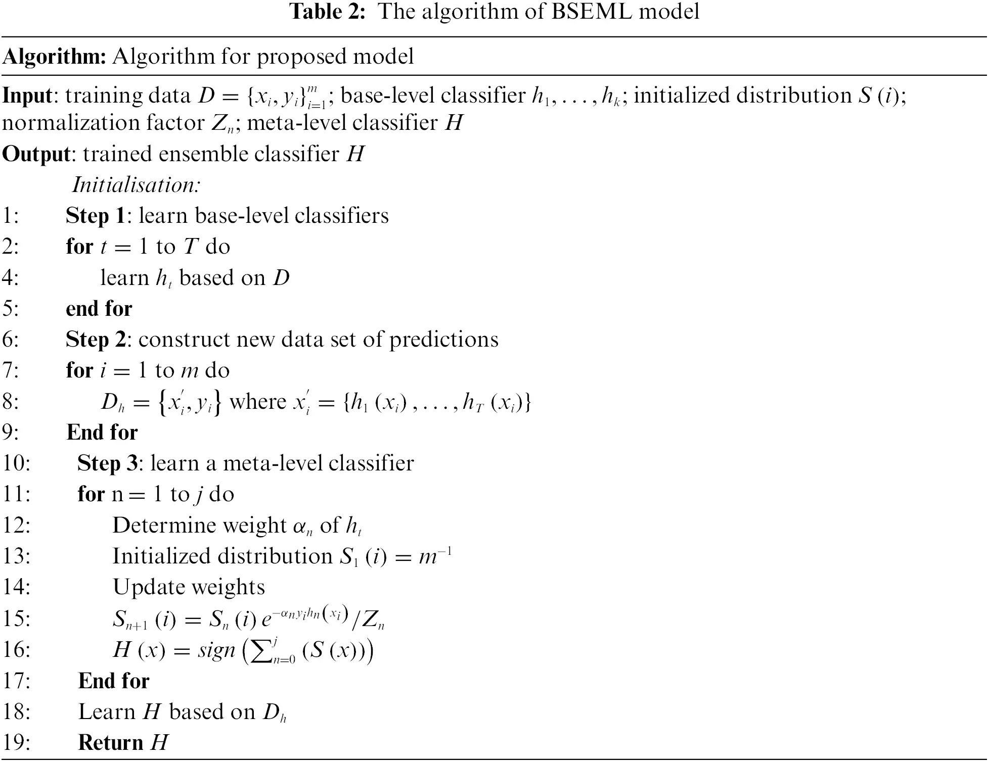 CMC | Free Full-Text | Boosted Stacking Ensemble Machine Learning ...