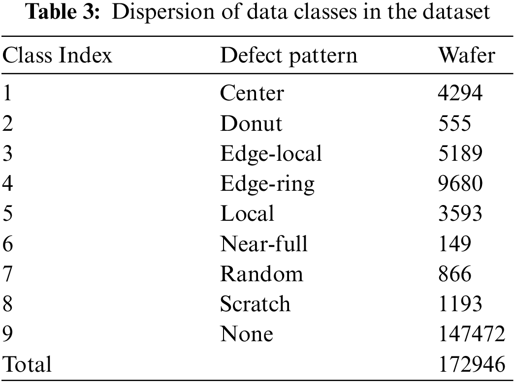 CMC | Free Full-Text | Boosted Stacking Ensemble Machine Learning Method for Wafer Map Pattern ...