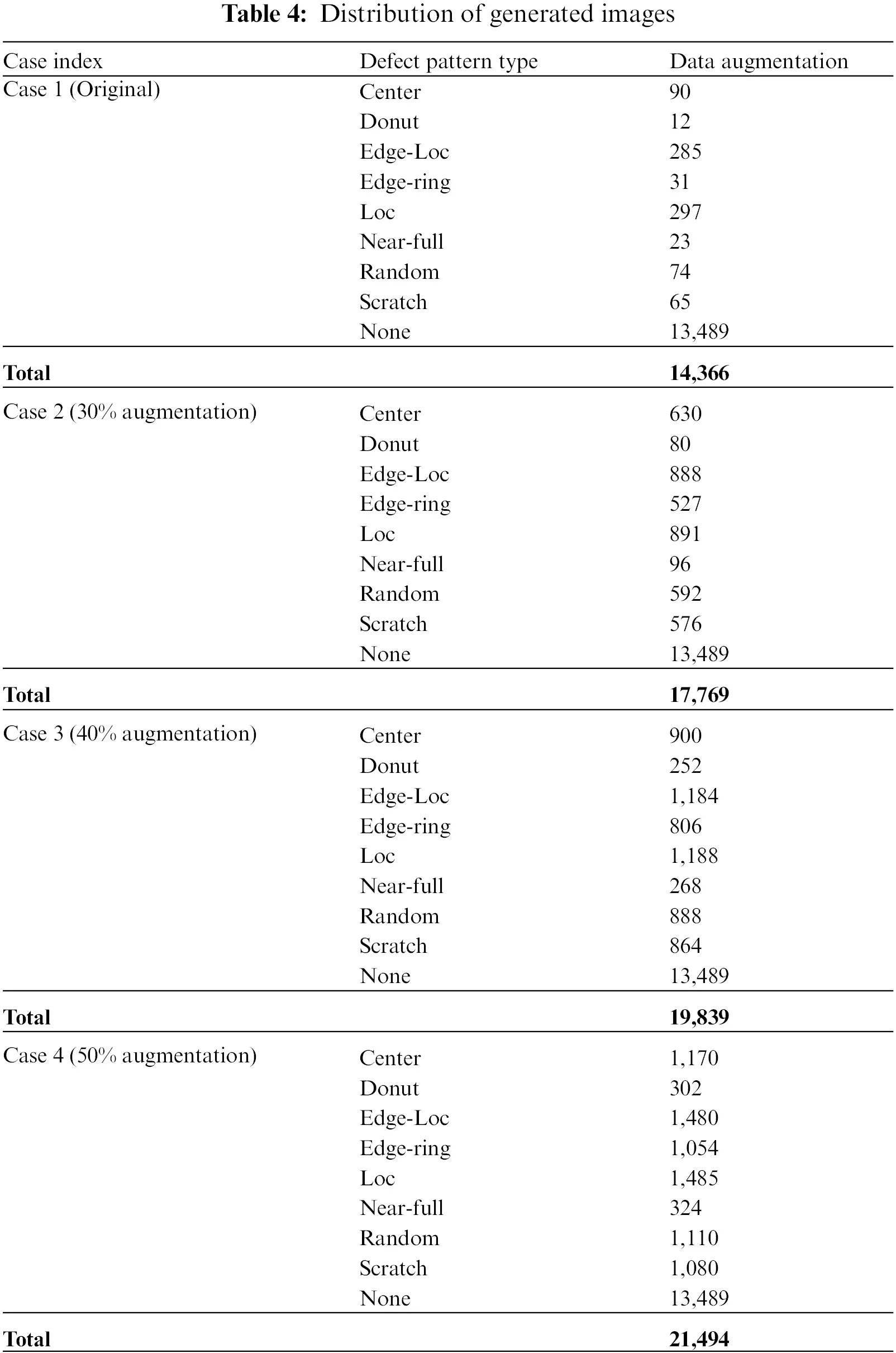 CMC | Free Full-Text | Boosted Stacking Ensemble Machine Learning Method for Wafer Map Pattern ...