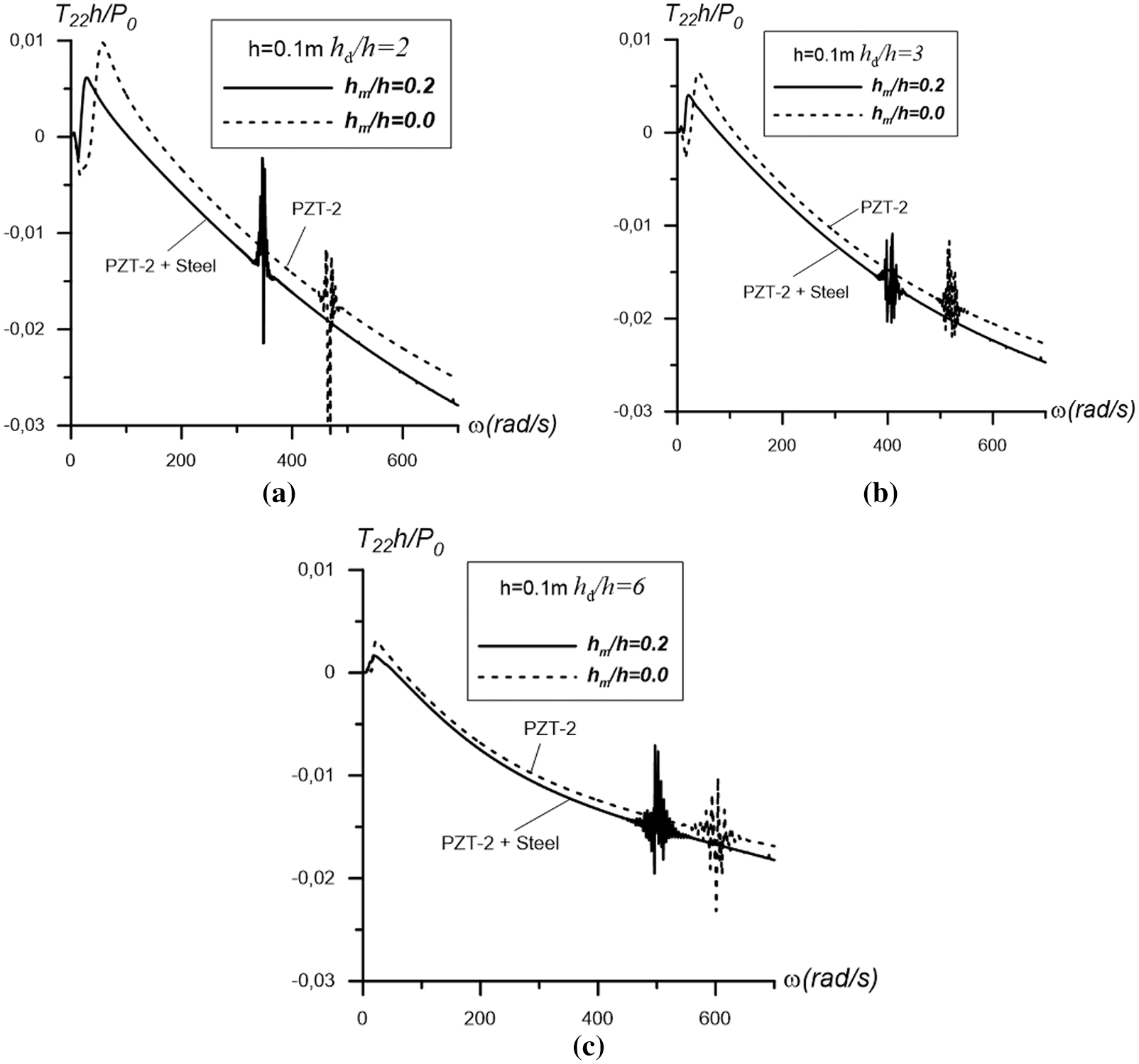 CMC | Free Full-Text | Vibration of a Two-Layer “Metal+PZT” Plate ...