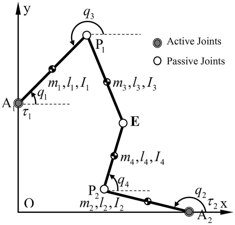 CMC | Free Full-Text | Non-Negative Adaptive Mechanism-Based Sliding ...