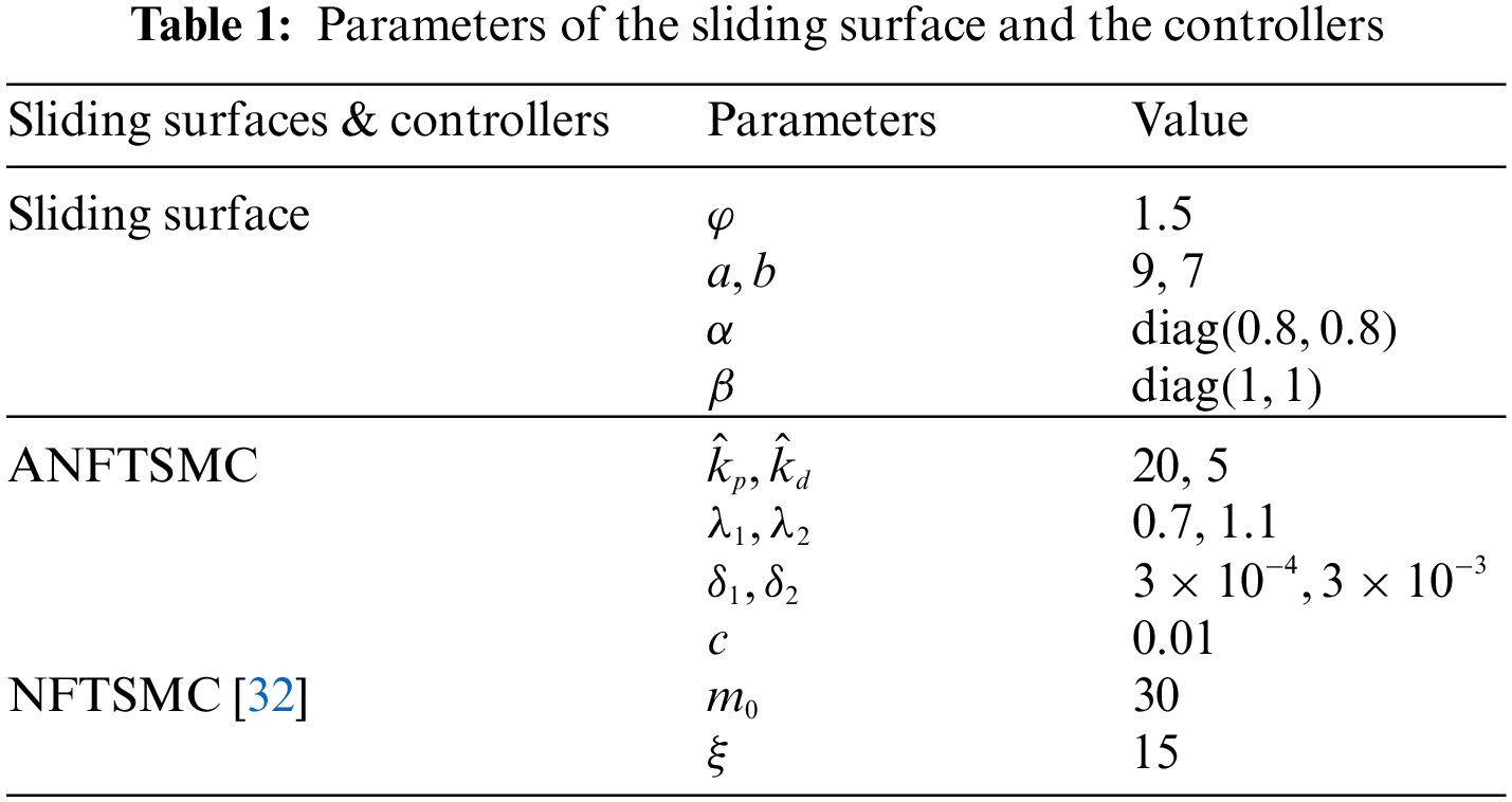 CMC | Free Full-Text | Non-Negative Adaptive Mechanism-Based Sliding Mode Control for Parallel ...