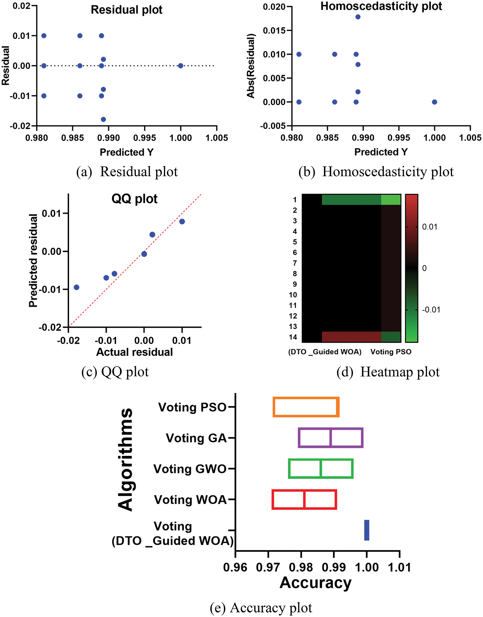 CMC | Free Full-Text | Voting Classifier and Metaheuristic Optimization for Network Intrusion ...