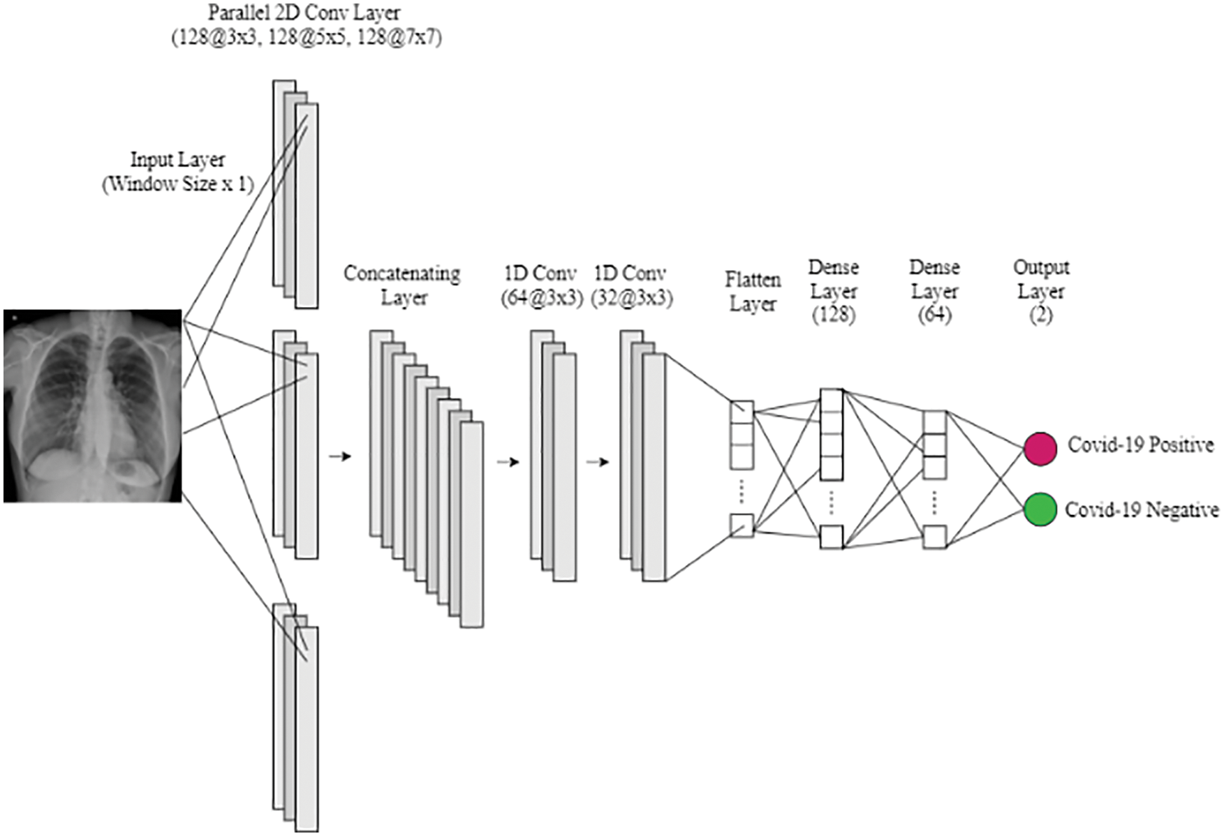 CMC | Free Full-Text | Detection of Omicron Caused Pneumonia from Radiology Images Using ...