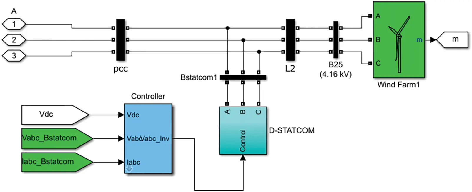CMC | Free Full-Text | Modeling and Simulation of DVR and D-STATCOM in Presence of Wind Energy ...