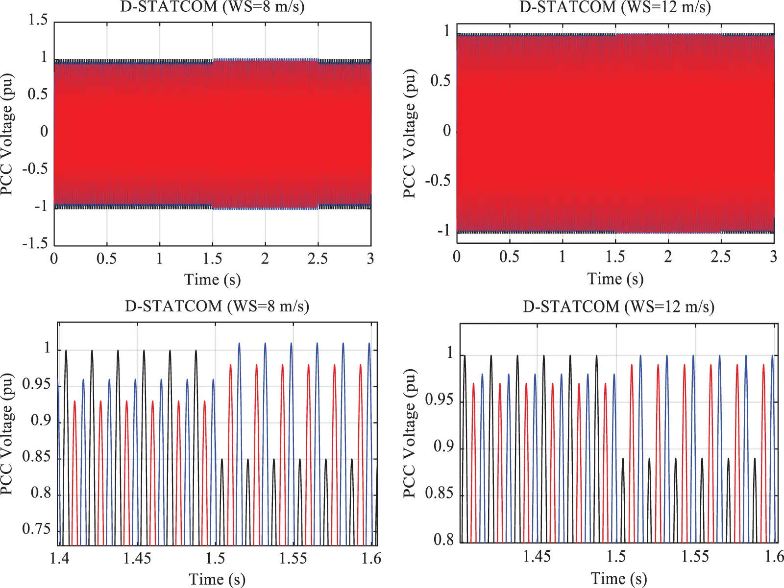 CMC | Free Full-Text | Modeling and Simulation of DVR and D-STATCOM in Presence of Wind Energy ...