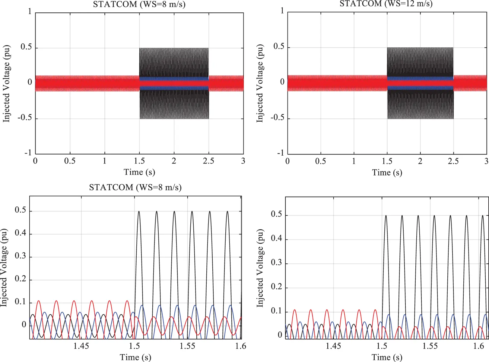 CMC | Free Full-Text | Modeling and Simulation of DVR and D-STATCOM in Presence of Wind Energy ...