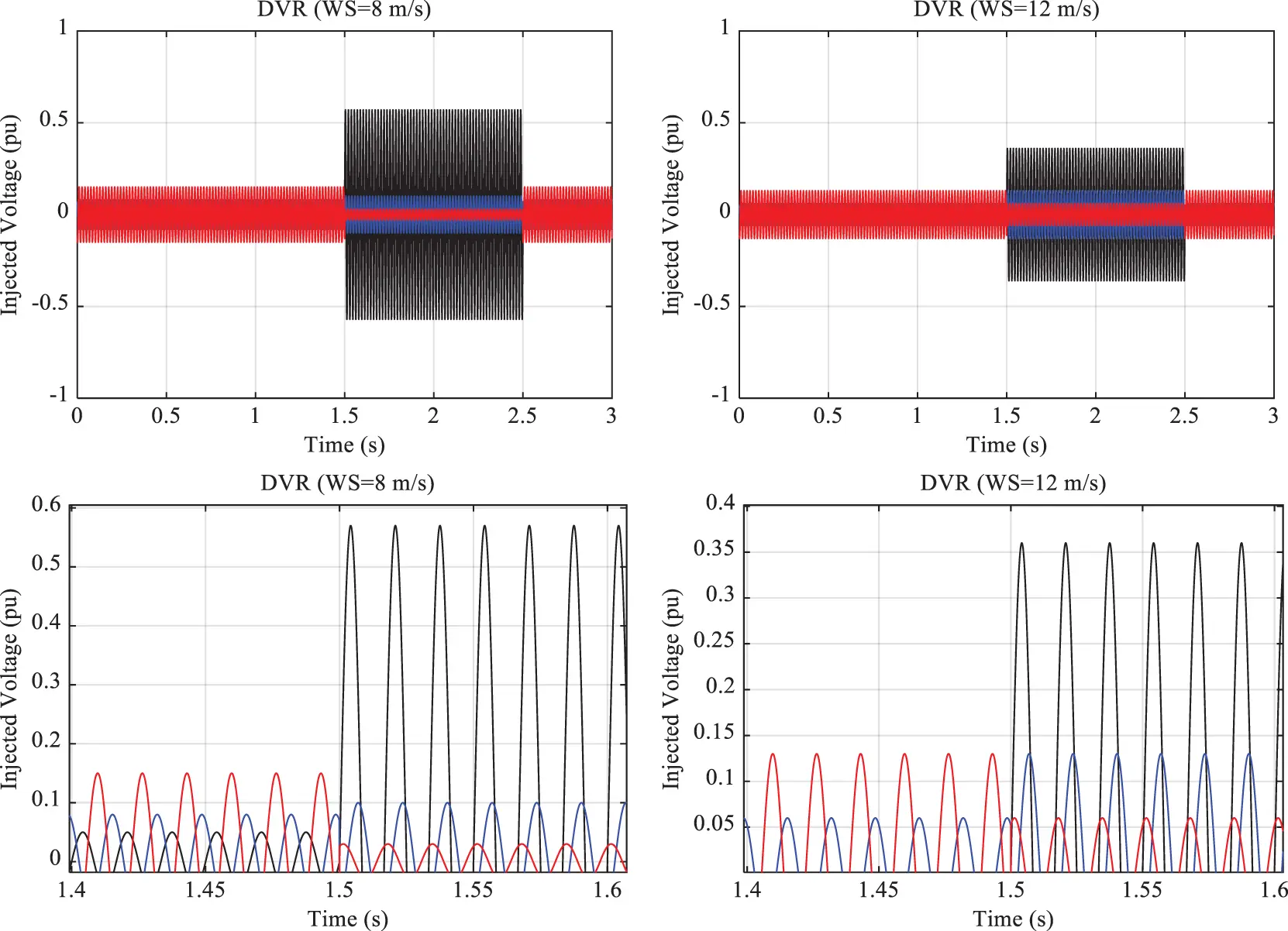 CMC | Free Full-Text | Modeling and Simulation of DVR and D-STATCOM in Presence of Wind Energy ...