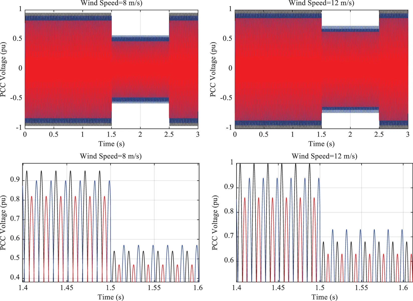 CMC | Free Full-Text | Modeling and Simulation of DVR and D-STATCOM in Presence of Wind Energy ...
