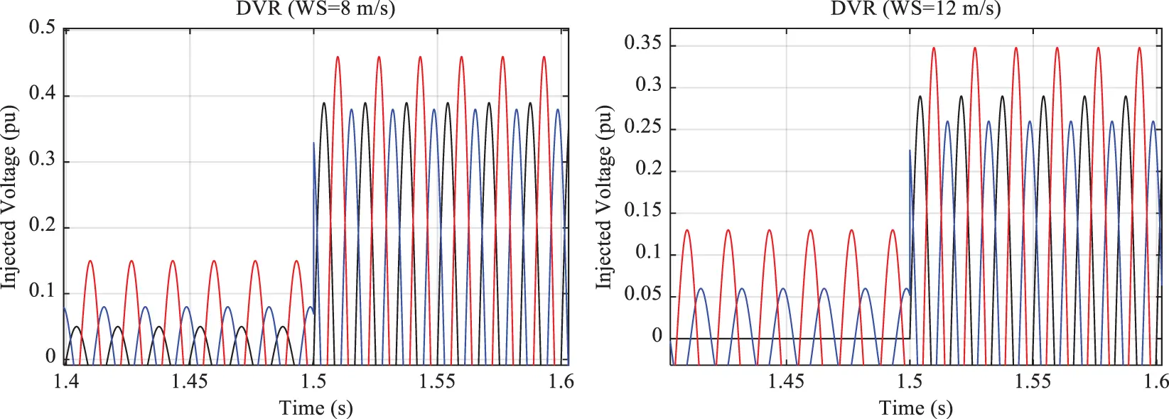 CMC | Free Full-Text | Modeling and Simulation of DVR and D-STATCOM in Presence of Wind Energy ...