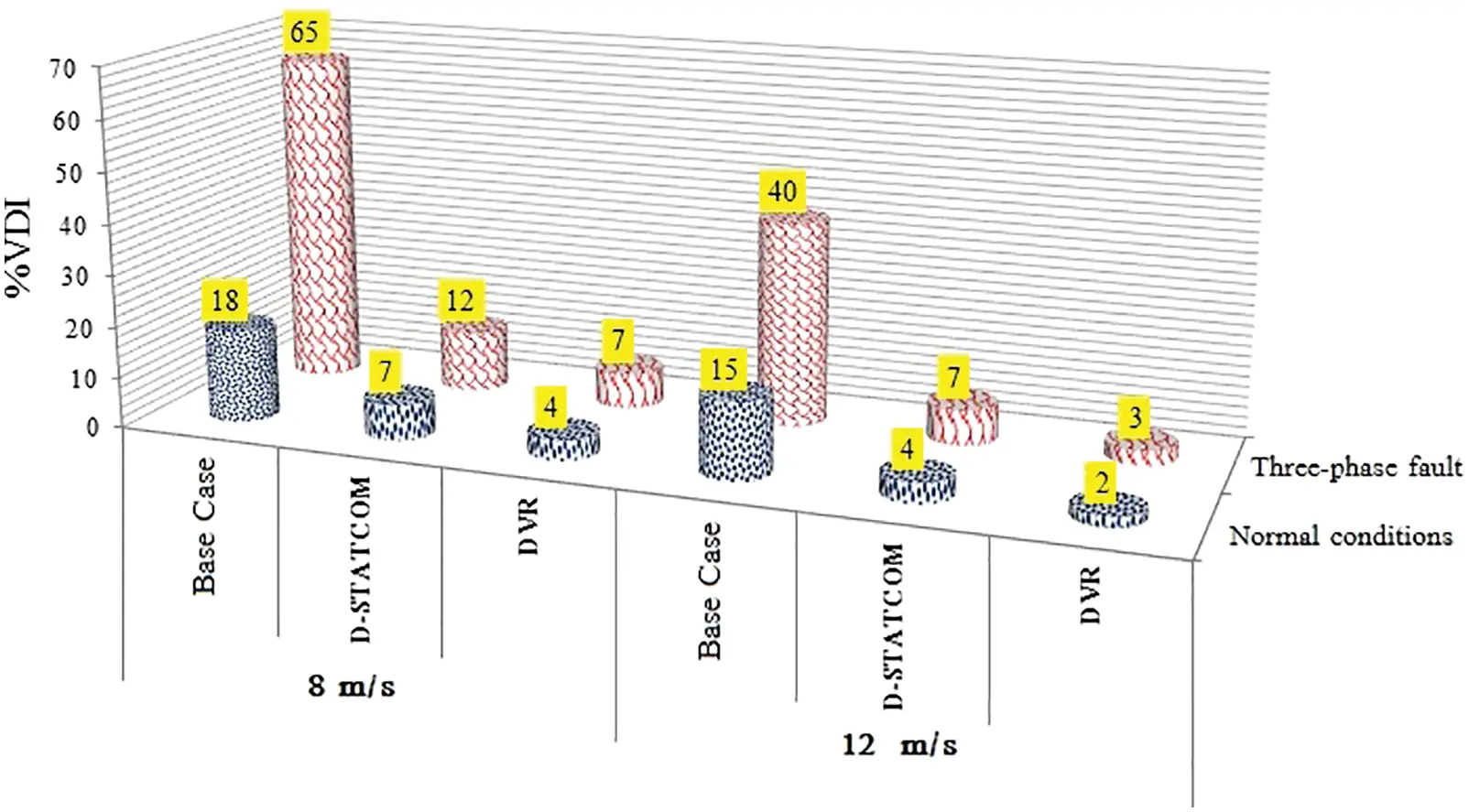 CMC | Free Full-Text | Modeling and Simulation of DVR and D-STATCOM in Presence of Wind Energy ...