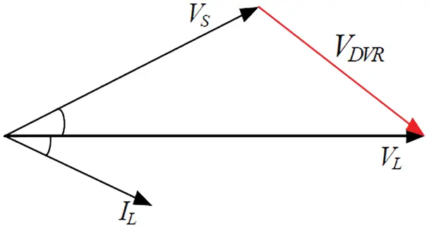 CMC | Free Full-Text | Modeling and Simulation of DVR and D-STATCOM in Presence of Wind Energy ...