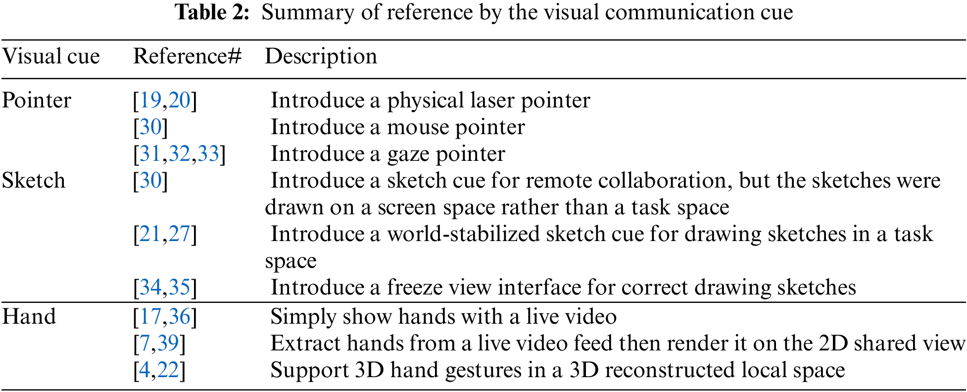 CMC | Free Full-Text | View Types and Visual Communication Cues for ...