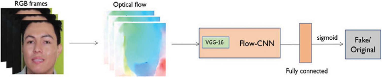 CMC | Free Full-Text | Reducing Dataset Specificity for Deepfakes Using ...
