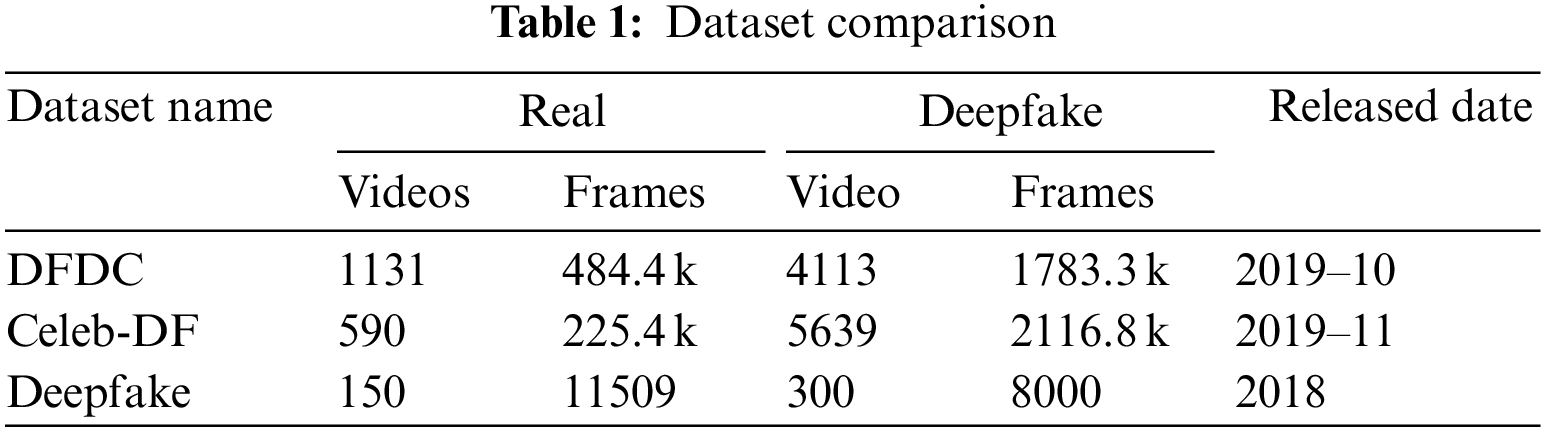 CMC | Free Full-Text | Reducing Dataset Specificity for Deepfakes Using ...