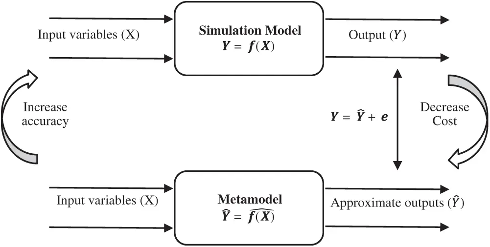 Hybrid Metamodeling/Metaheuristic Assisted Multi-Transmitters Placement ...