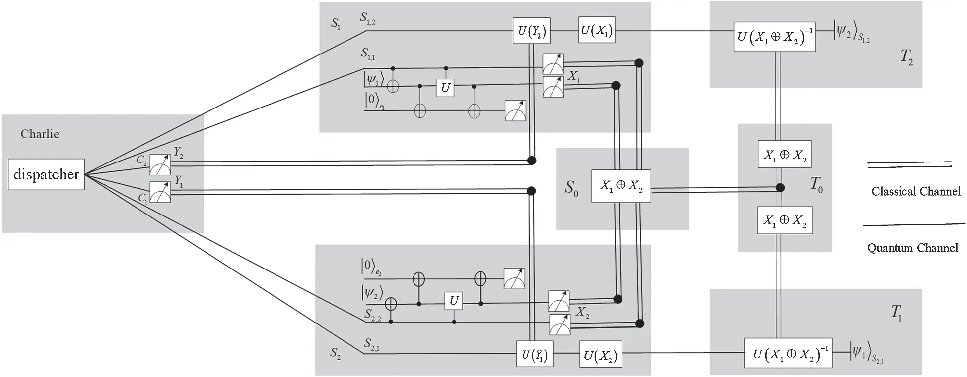 Controlled Quantum Network Coding Without Loss of Information