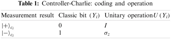 Controlled Quantum Network Coding Without Loss of Information