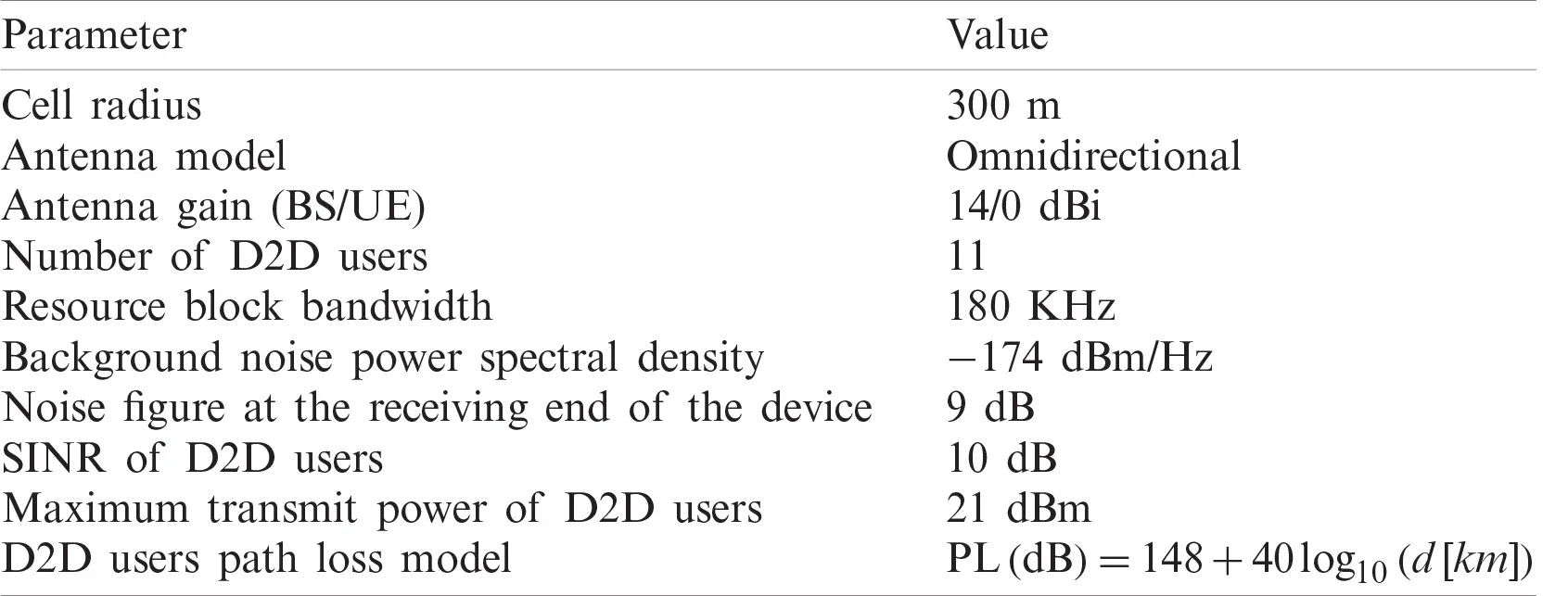 A Joint Algorithm for Resource Allocation in D2D 5G Wireless Networks