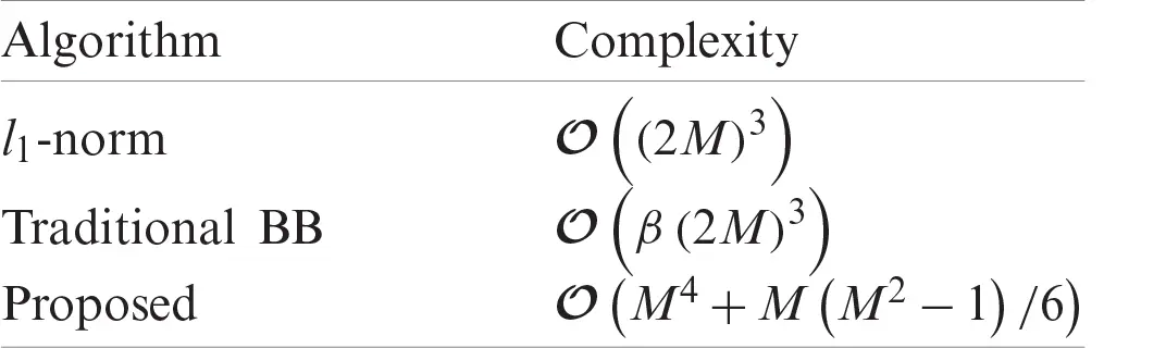 A Joint Algorithm for Resource Allocation in D2D 5G Wireless Networks