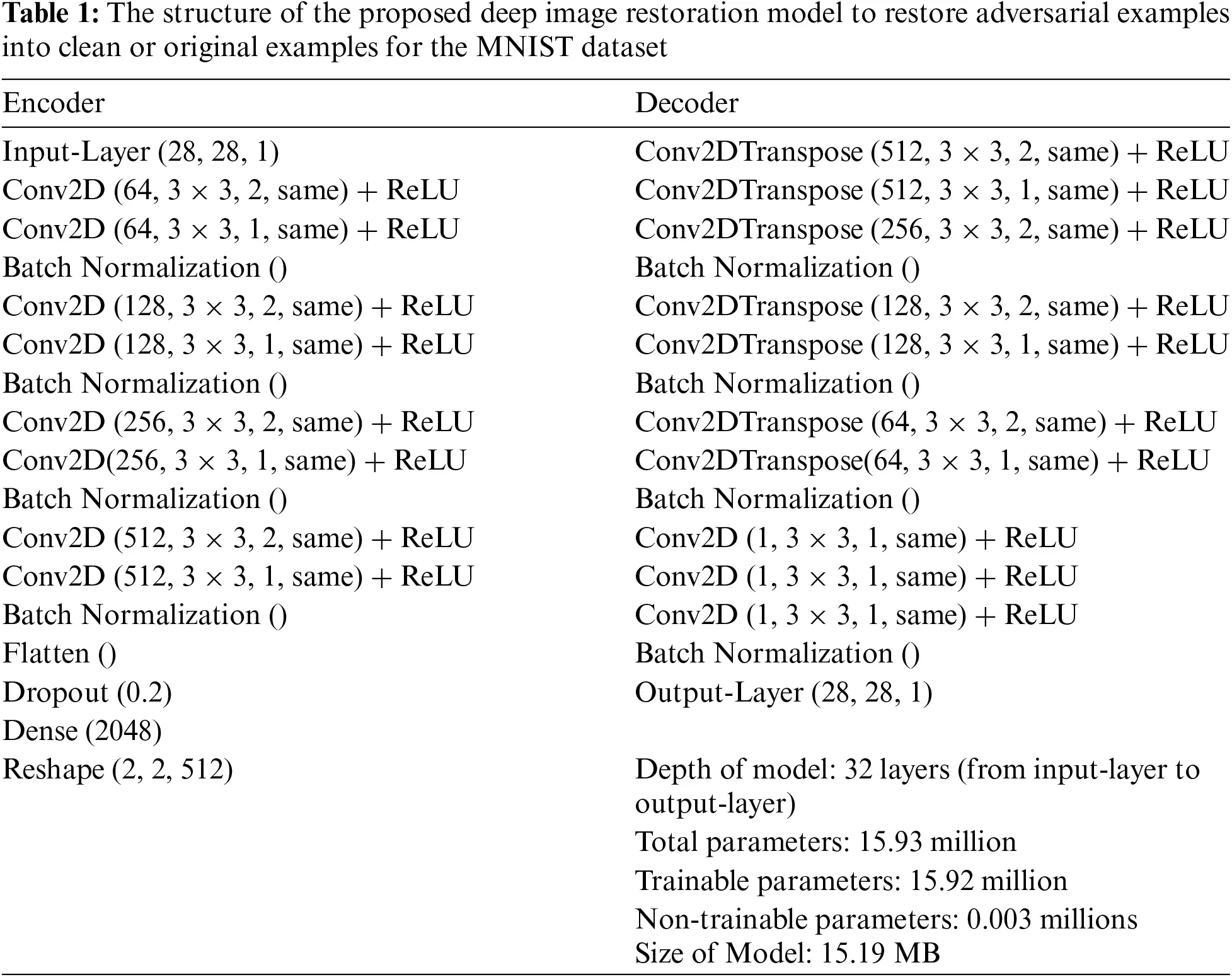Deep Image Restoration Model A Defense Method Against Adversarial Attacks