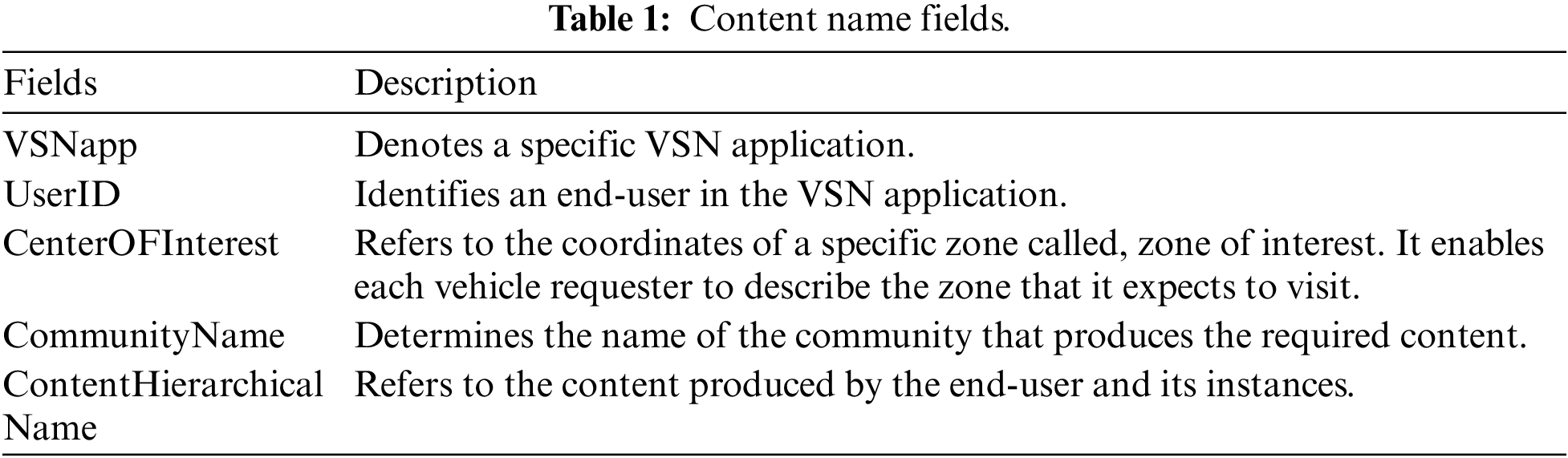 SAFT-VNDN: A Socially-Aware Forwarding Technique in Vehicular Named Data Detworking