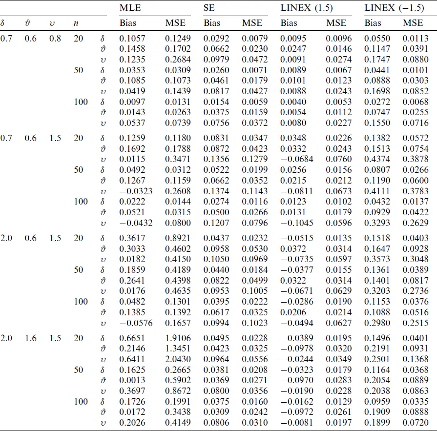 Kumaraswamy Inverted Topp–Leone Distribution with Applications to COVID ...