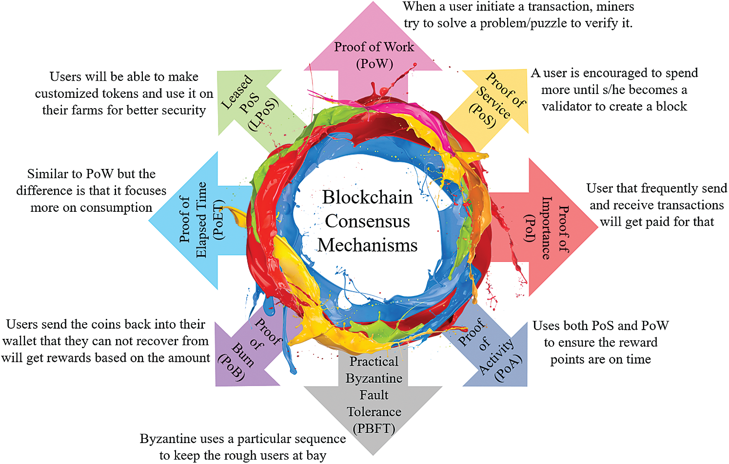 Blockchain-as-a-Utility for Next-Generation Healthcare Internet of Things