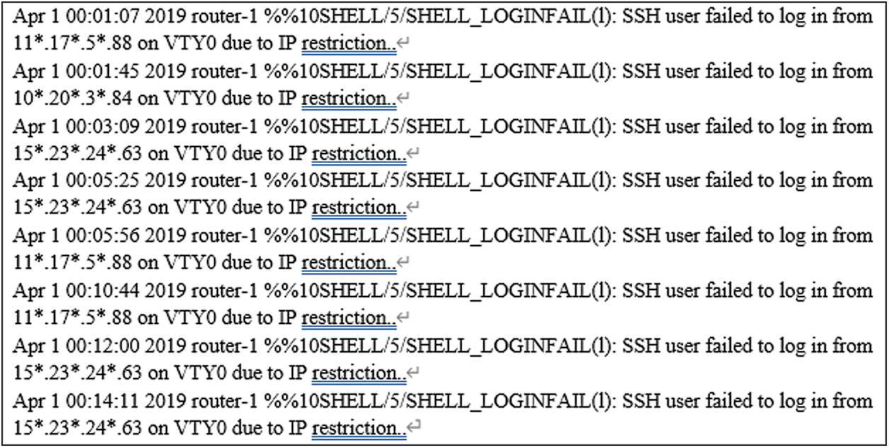 Network Log-Based SSH Brute-Force Attack Detection Model