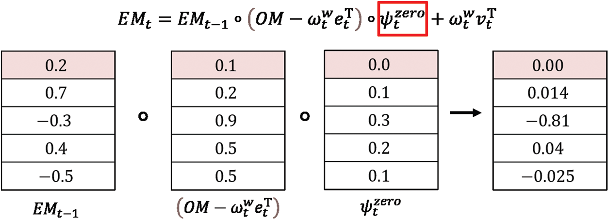 Language Model Using Differentiable Neural Computer Based on Forget Gate-Based Memory Deallocation