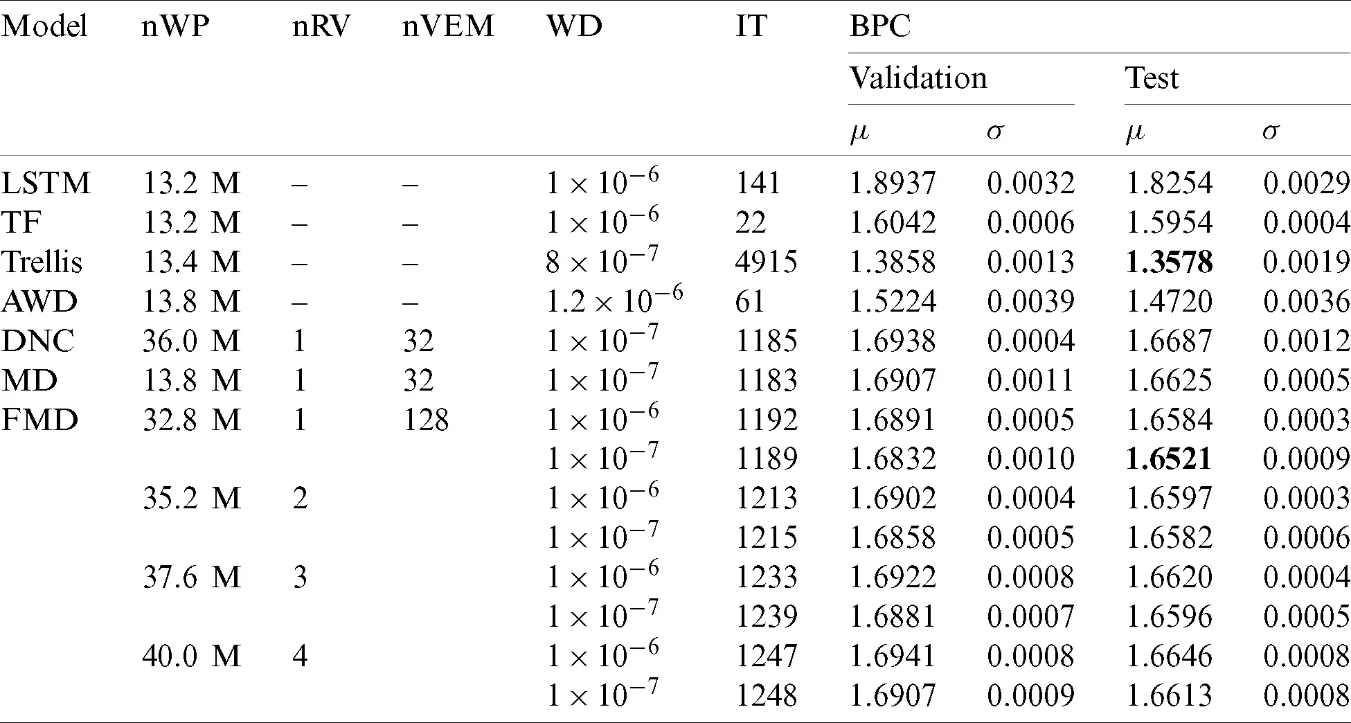 Language Model Using Differentiable Neural Computer Based on Forget Gate-Based Memory Deallocation