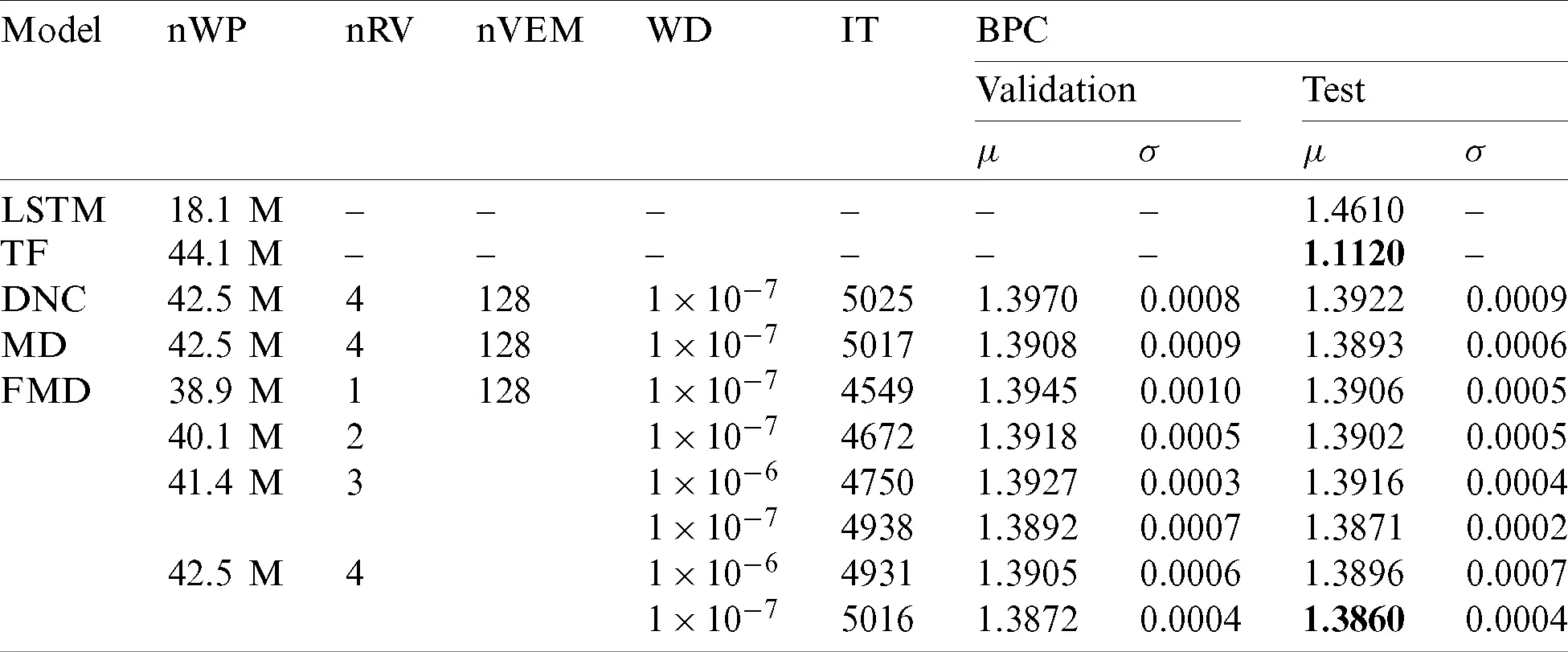 Language Model Using Differentiable Neural Computer Based on Forget Gate-Based Memory Deallocation